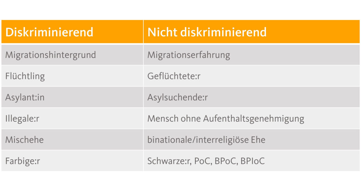Diskriminierungsfreie Sprache 2: Rassismus und Antisemitismus